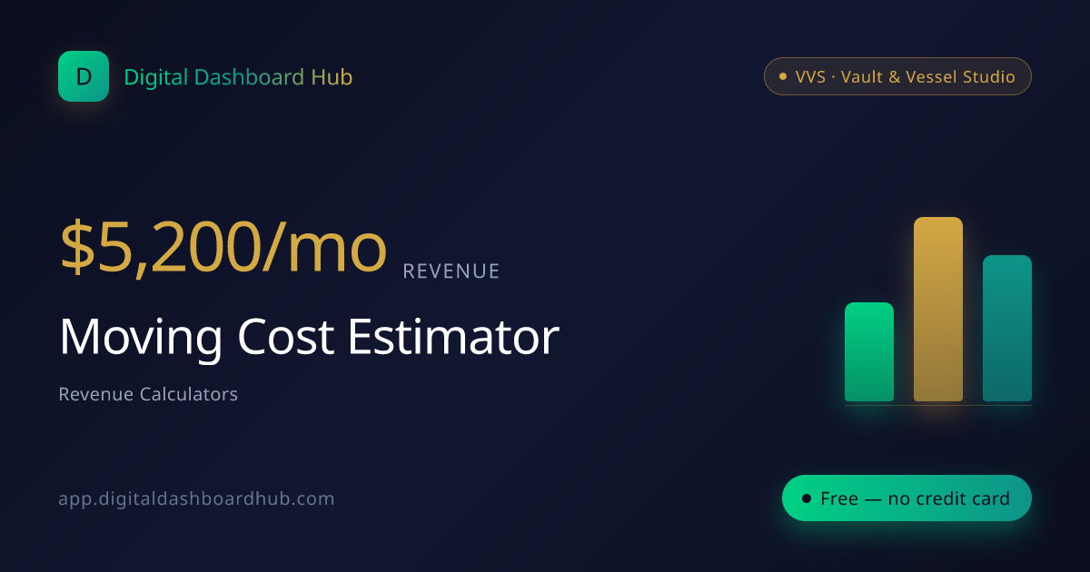 Moving Cost Estimator: Total Relocation Budget 2026